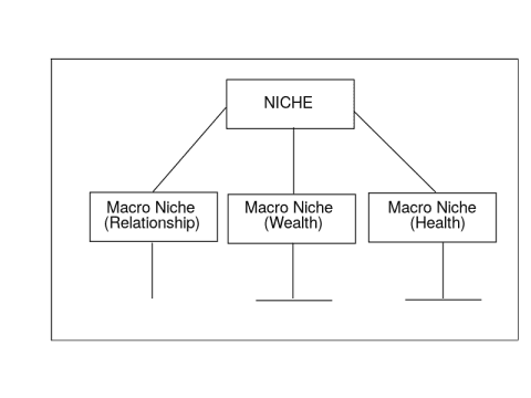 Ultimate Guide To Become An Instagram Influencer