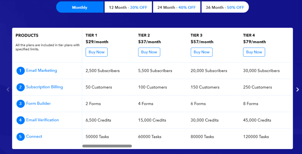 Pabbly Review: Best Automation Tool for 2020 - Digital Marketing ...